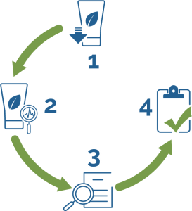 Product Packaging - BPI Labs